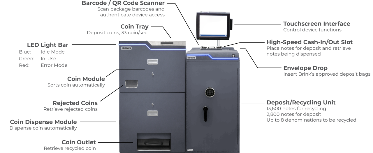 Brink's Recycler - Brink's Global Services